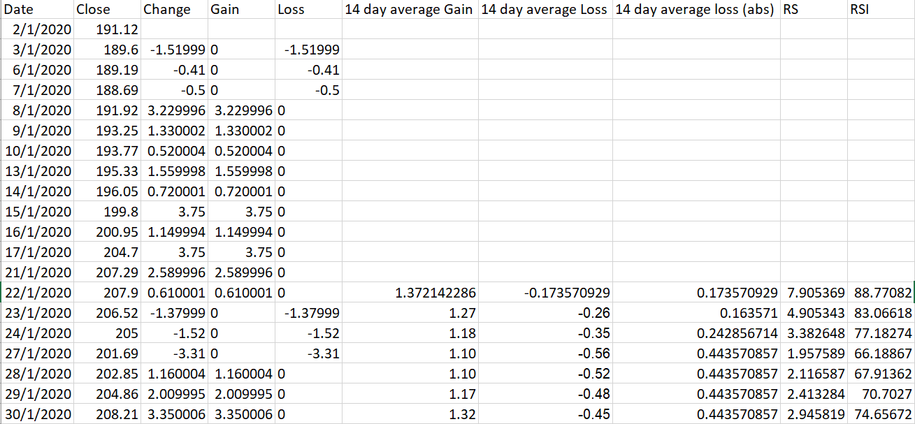 The 3 Powerful Applications You Must Know Of The RSI Indicator - Swim ...