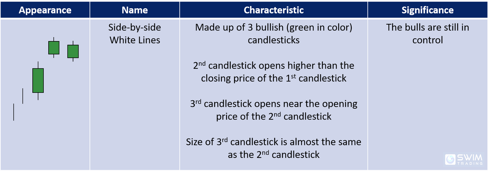 The 5 Most Reliable Bullish Continuation Candlestick Patterns You'll ...